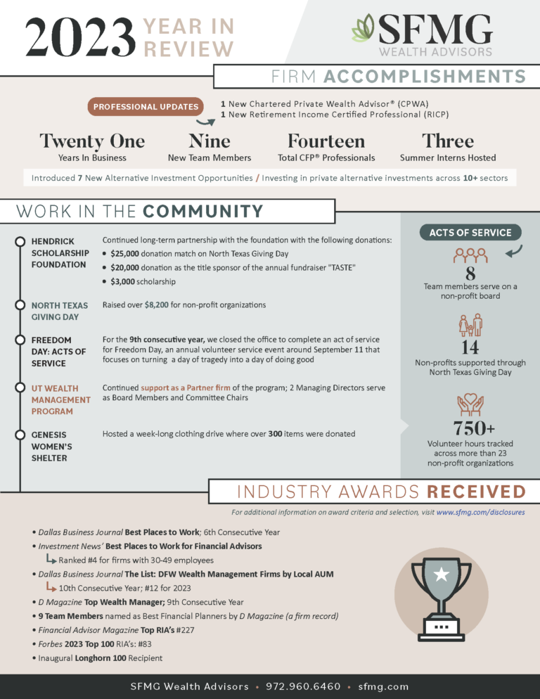 2023 Year In Review – SFMG Wealth Advisors